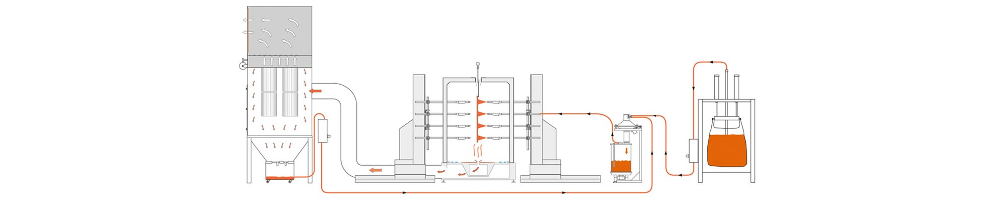 Magic Systems for single color application